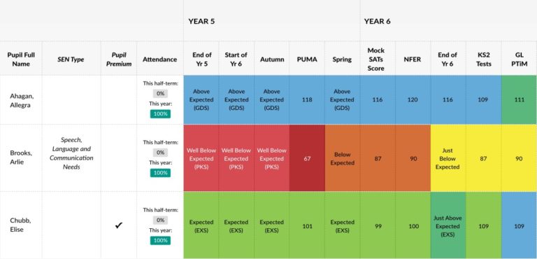 School Pupil Tracker Online - Pupil Tracker - Pupil Asset