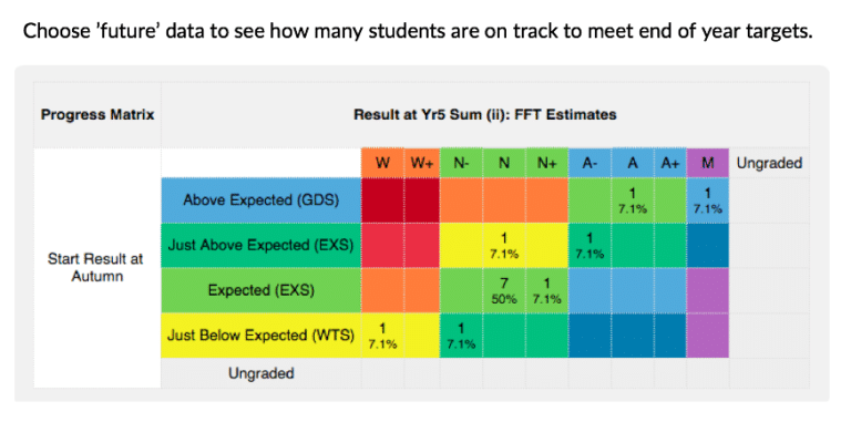 How to use the Progress Matrix Report - Pupil Asset