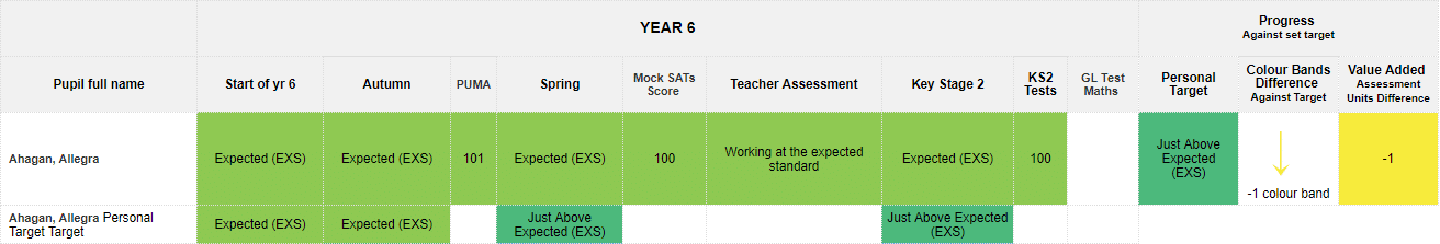 Pupil Asset: Summative Assessment: How to set and analyse targets ...