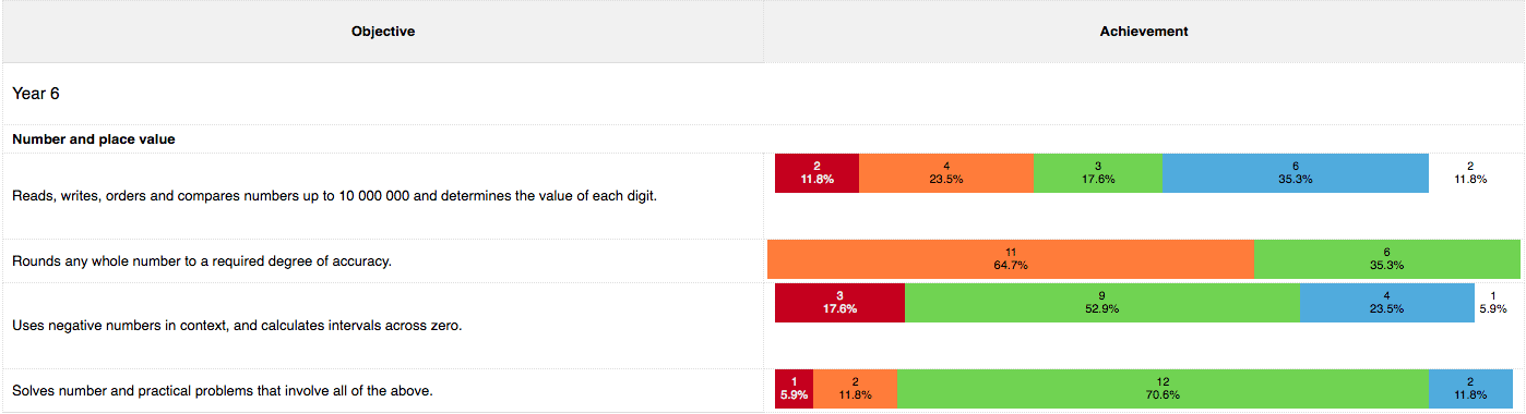Pupil Asset: How to view class/cohort achievements – Juniper Education ...