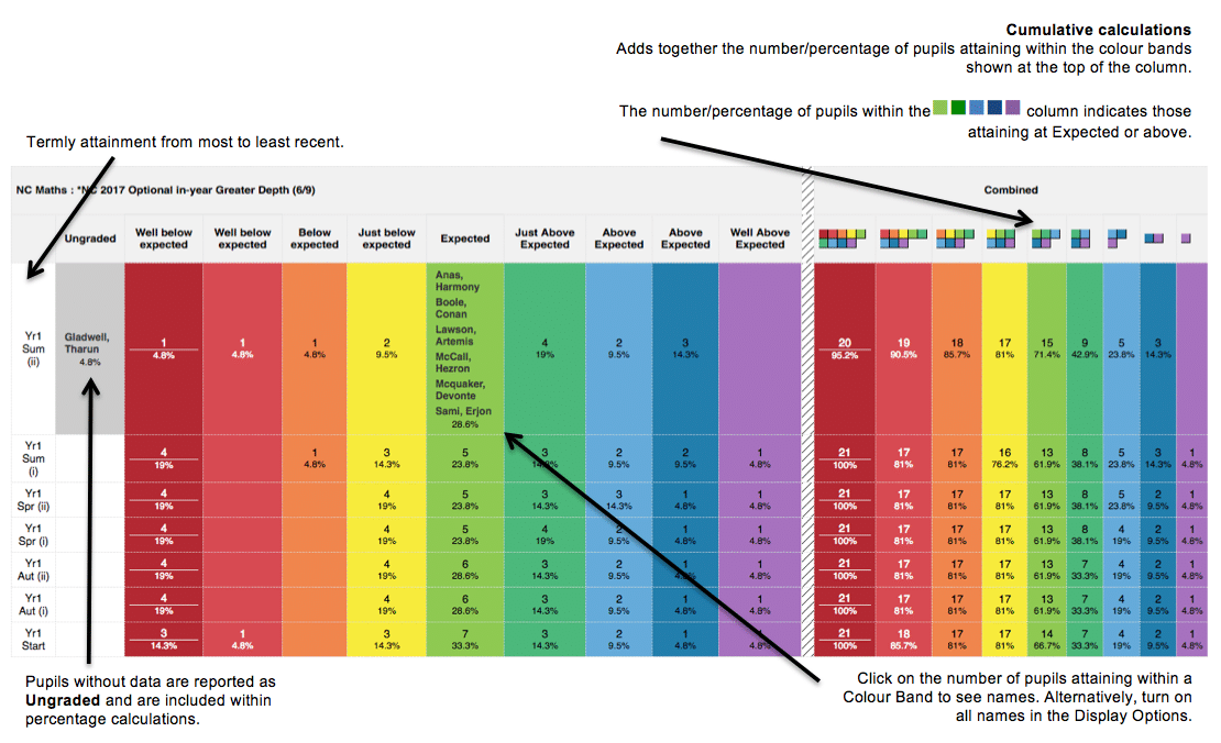 How to use the Colour Bands report - Pupil Asset